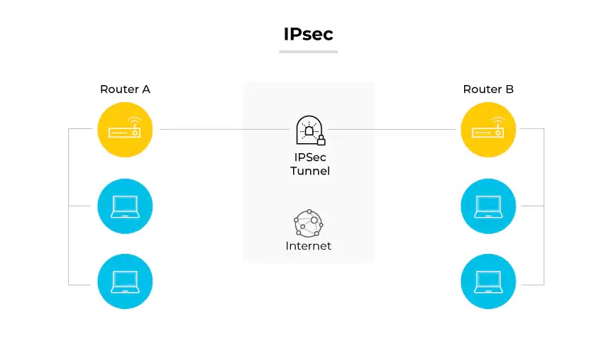 SSL VPN so với IPSec VPN: Sự khác biệt là gì?