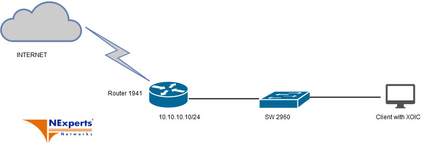 Test tính năng IPS trên Router Cisco