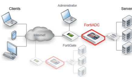 Thiết bị cân bằng tải máy chủ FortiADC
