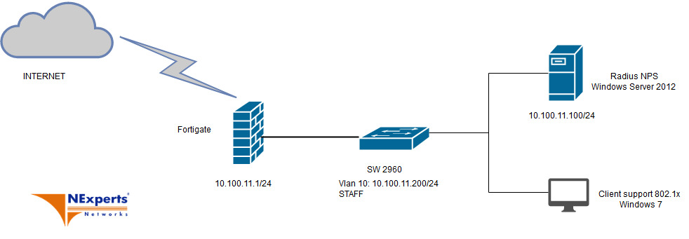 LAB RADIUS Single Sign-On trên Fortigate với 802.1x trên Cisco 2960